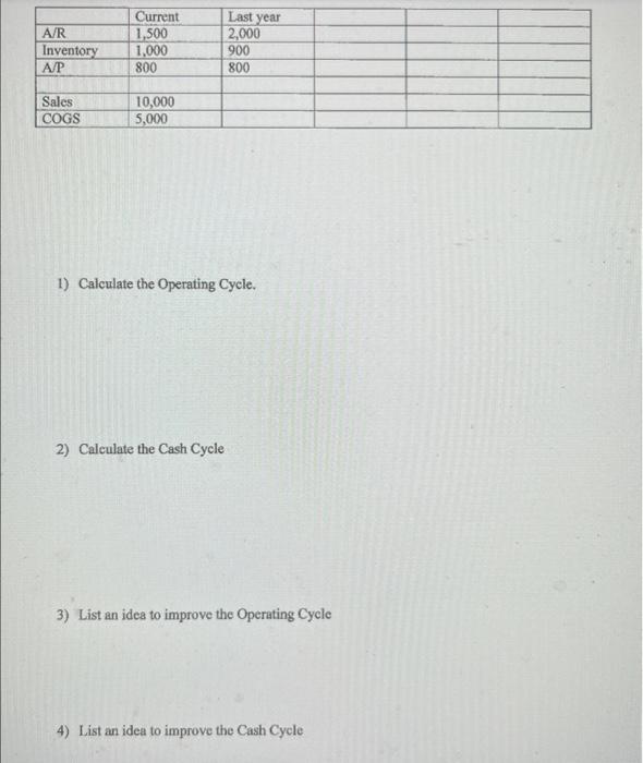 Solved 1) Calculate the Operating Cycle. 2) Calculate the | Chegg.com