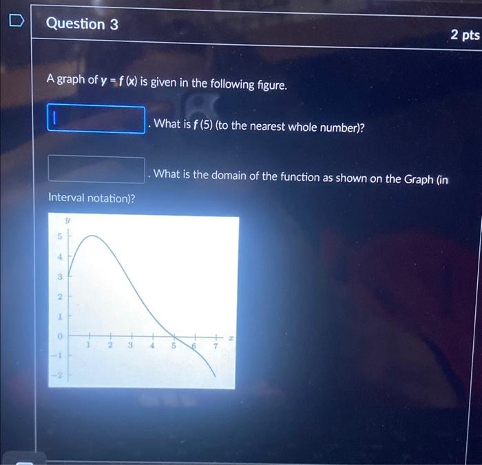 Solved D Question 3 A graph of y = f (x) is given in the | Chegg.com