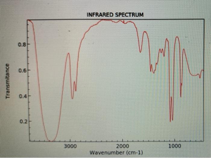 Solved Ethylene Glycol1a. The IR of the compound is shown | Chegg.com