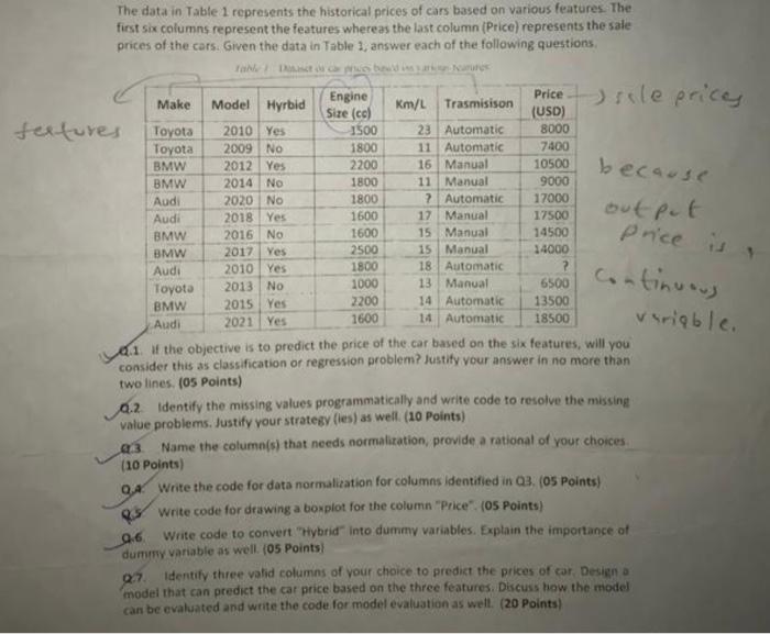 Solved The data in Table 1 represents the historical prices | Chegg.com