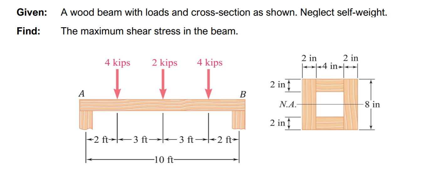 Solved Given: A wood beam with loads and cross-section as | Chegg.com