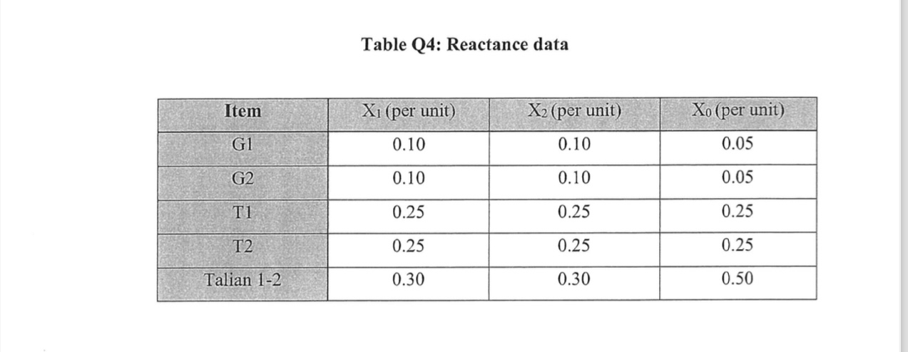 Solved The reactance data for the power system shown in | Chegg.com