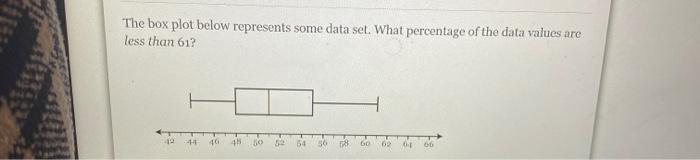Solved The box plot below represents some data set. What | Chegg.com
