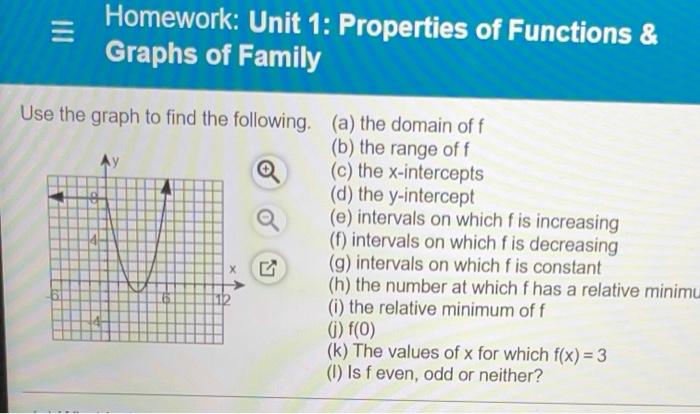 Solved = Homework: Unit 1: Properties of Functions & Graphs | Chegg.com