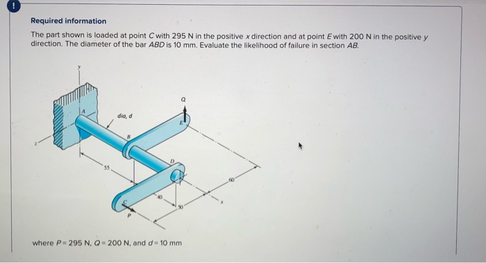 Solved Required information The part shown is loaded at | Chegg.com