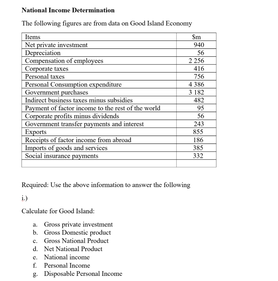 Solved National Income Determination The following figures | Chegg.com