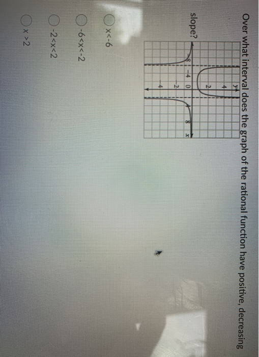 Solved Over what interval does the graph of the rational | Chegg.com