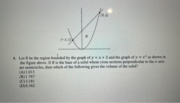 Solved 4. Let R be the region bounded by the graph of y=x+2 | Chegg.com