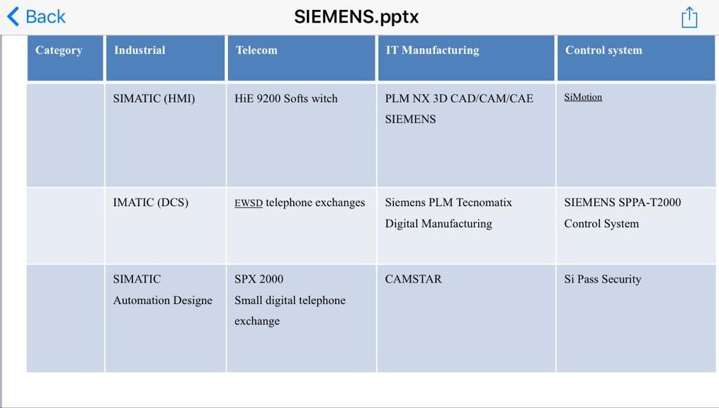 Solved SIEMENS.pptx | Chegg.com