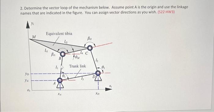 Solved 2. Determine the vector loop of the mechanism below. | Chegg.com