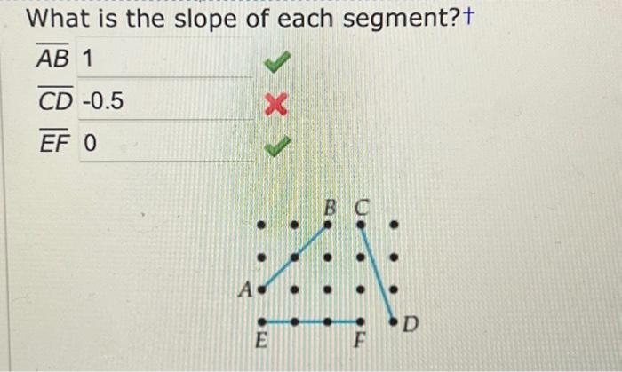 Solved What is the slope of each segment?+ AB 1 CD -0.5 EF O | Chegg.com