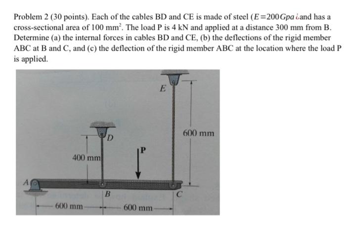 Solved Problem 2 ( 30 points). Each of the cables BD and CE | Chegg.com