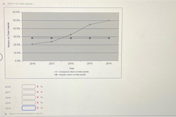 Solved Solvency and profitability trend analysis Addal | Chegg.com