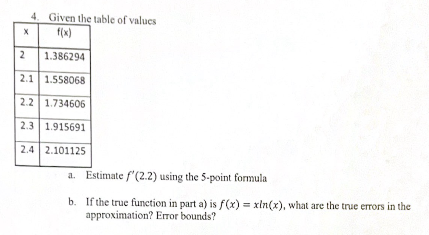 Solved Given the table of values a. ﻿Estimate f^(')(2.2) | Chegg.com