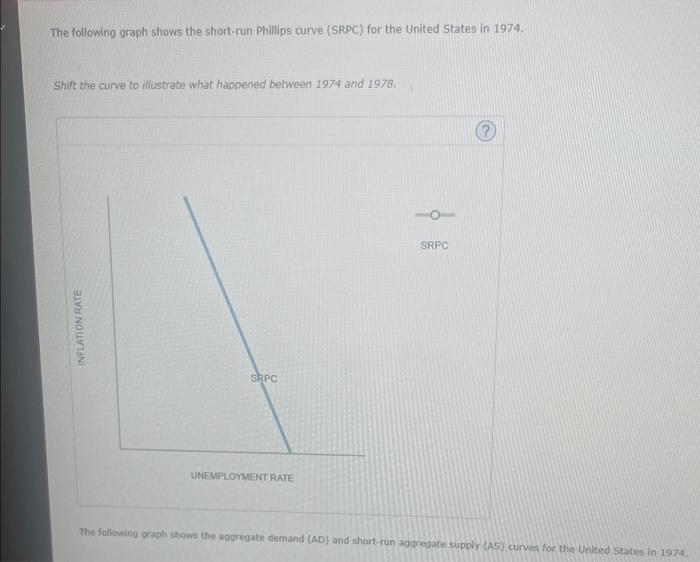 Solved 4. The Phillips curve in the late 20th century The | Chegg.com