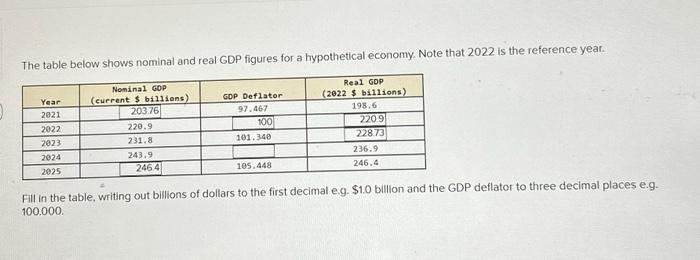 Solved The table below shows nominal and real GDP figures | Chegg.com