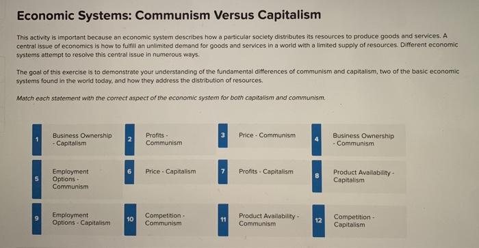Solved Economic Systems: Communism Versus Capitalism This | Chegg.com