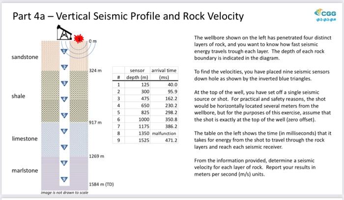 Part 4a - Vertical Seismic Profile and Rock Velocity | Chegg.com