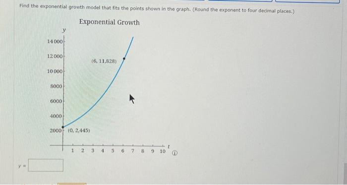 Solved Find the exponential growth model that fits the | Chegg.com