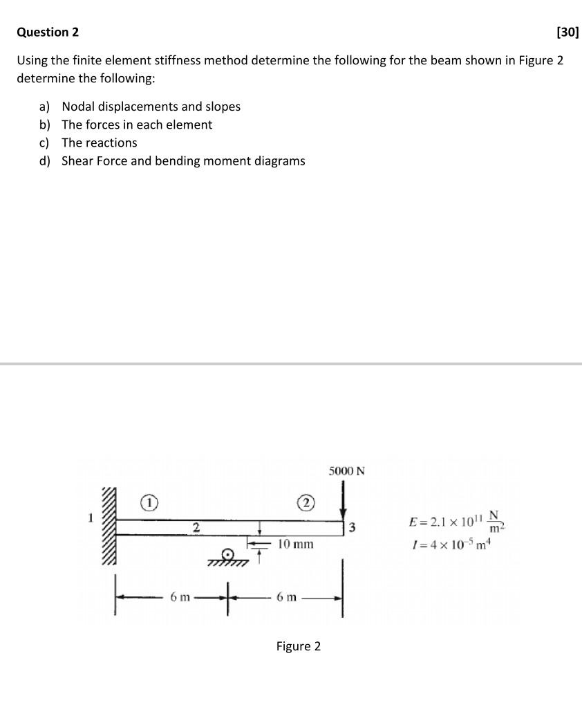 Solved [30] Using the finite element stiffness method | Chegg.com