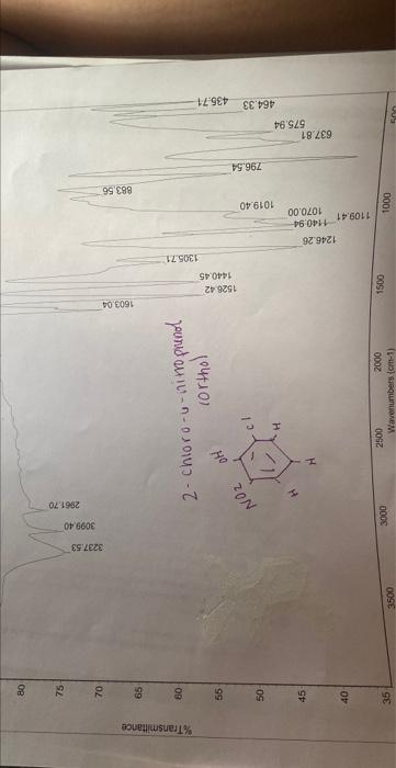 Solved label and annotate the IR for 2-chloro-6-nitrophenol. | Chegg.com