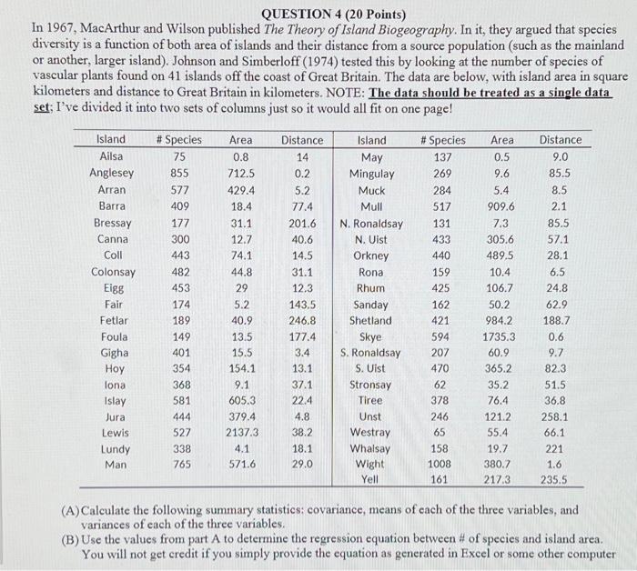 Solved QUESTION 4 (20 Points) In 1967, MacArthur and Wilson | Chegg.com