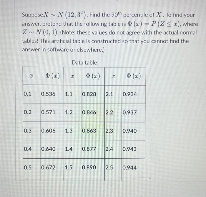 Solved Suppose X∼N(12,32). Find the 90th percentile of X. | Chegg.com