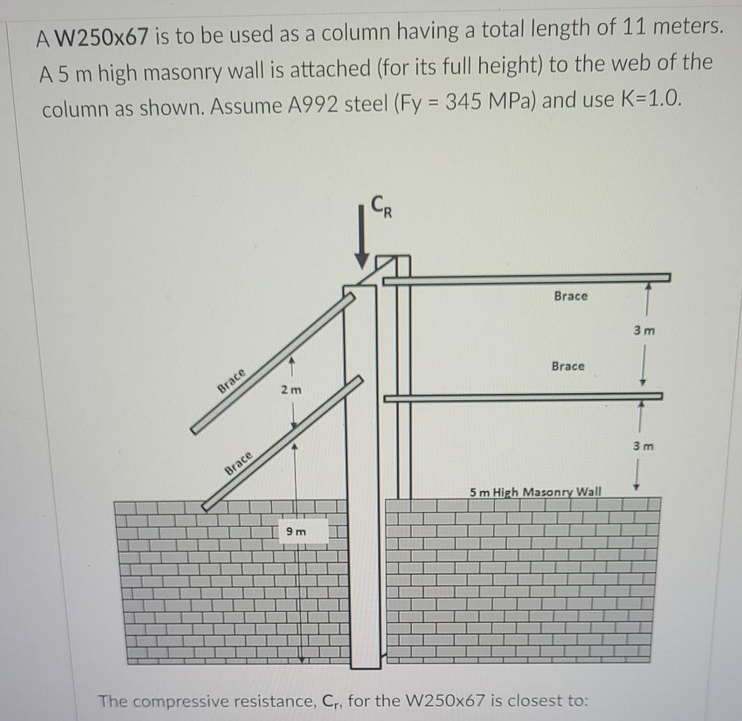 Solved A W250x67 is to be used as a column having a total | Chegg.com