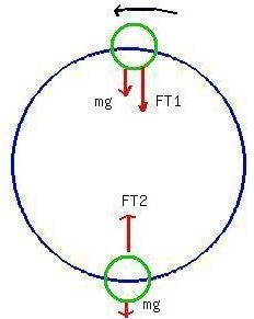 Solved A ball on the end of a string is cleverly revolved at | Chegg.com