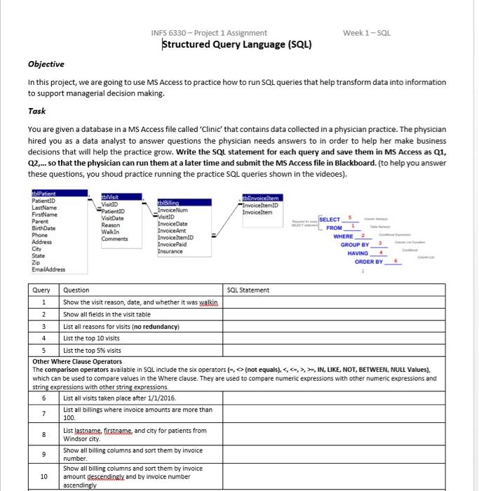 Solved INFS 6330 - Project 1 Assignment Week 1-SQL | Chegg.com