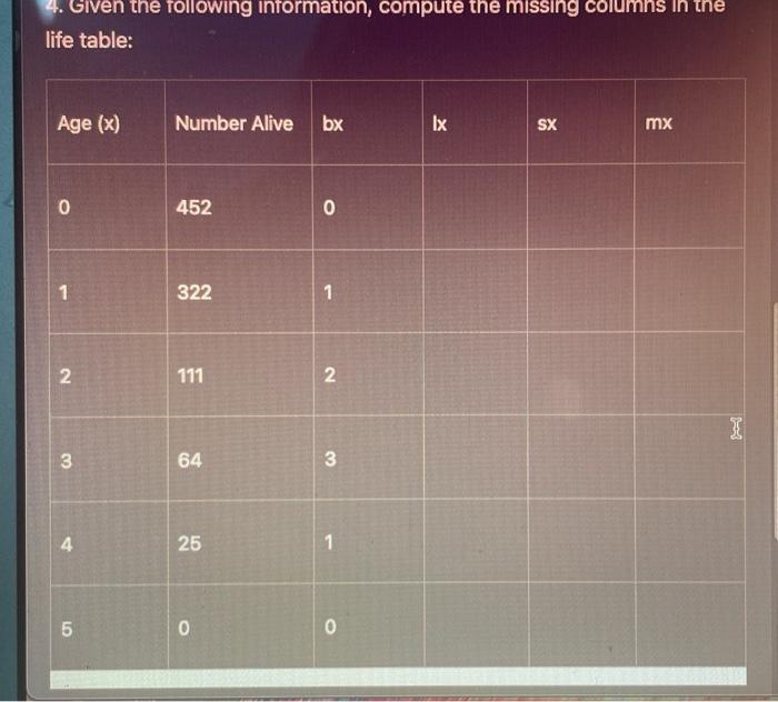 Solved life table: | Chegg.com