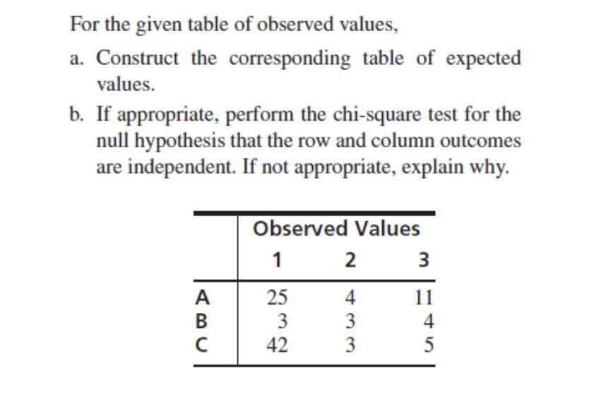 Solved For the given table of observed values, a. Construct | Chegg.com