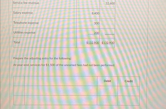 Solved \begin{tabular}{|l|r|r|} \hline Service fee revenue & | Chegg.com