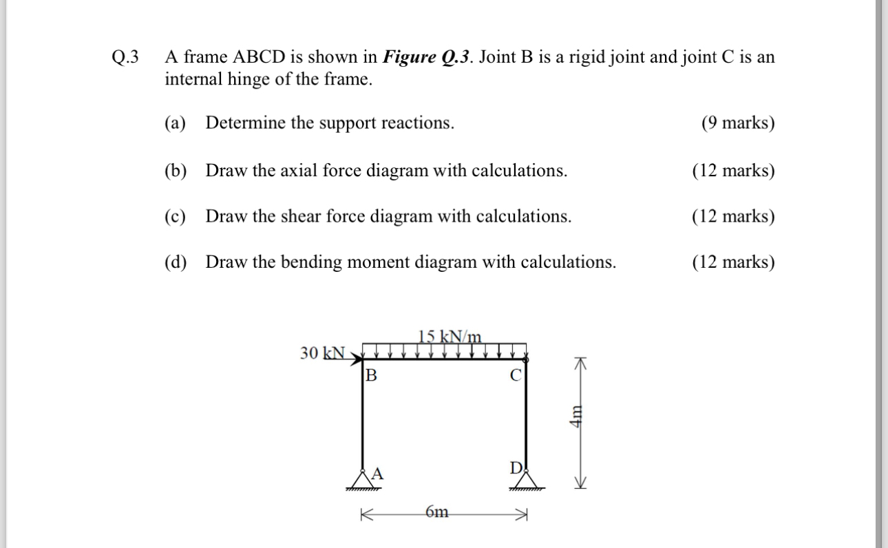 Solved Q. 3 ﻿A frame ABCD is shown in Figure Q.3. ﻿Joint B | Chegg.com