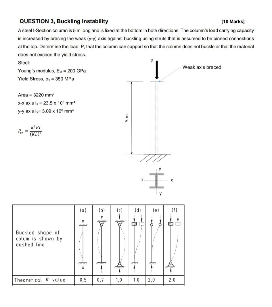 Solved QUESTION 3, Buckling Instability [10 Marks] A steel | Chegg.com