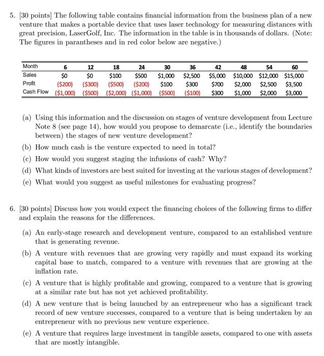 Solved 5. [30 points] The following table contains financial | Chegg.com