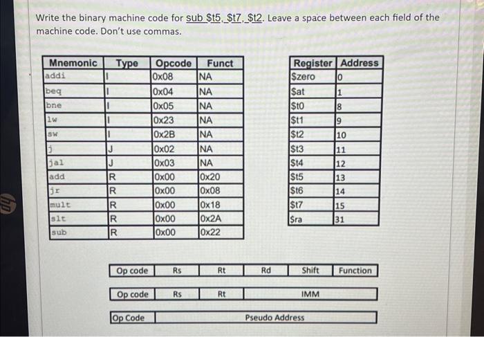 Solved machine code. Don't use commas. | Chegg.com