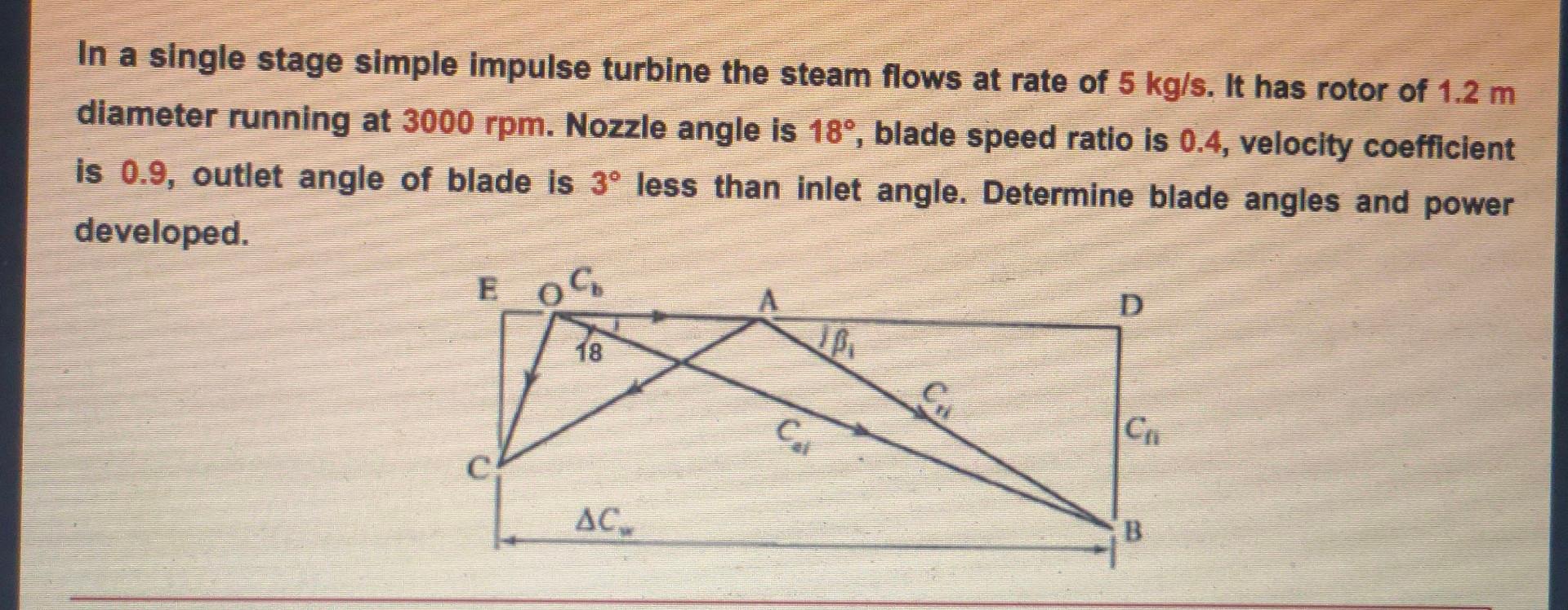 Solved In a single stage simple impulse turbine the steam | Chegg.com