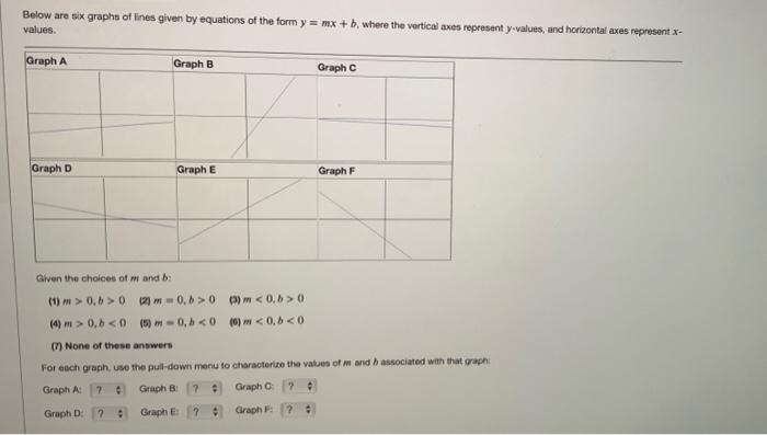 Solved Below are six graphs of lines given by equations of | Chegg.com
