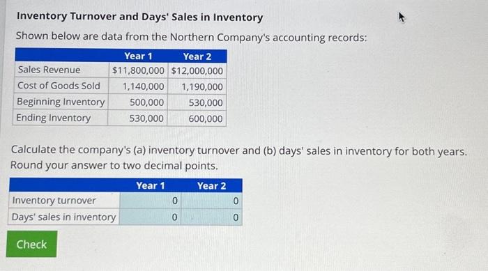 Solved Inventory Turnover and Days' Sales in Inventory Shown | Chegg.com