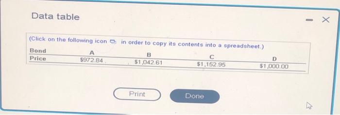 Solved par, or at a premuumData table (Click on the | Chegg.com