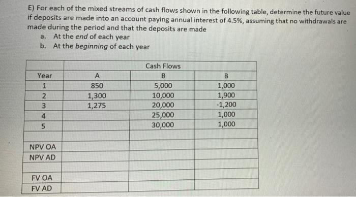 E) For each of the mixed streams of cash flows shown | Chegg.com