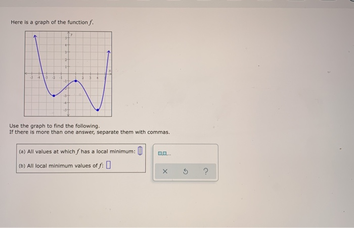 Solved Here Is A Graph Of The Functionſ Use The Graph To