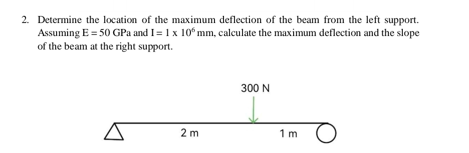 Solved Determine the location of the maximum deflection of | Chegg.com