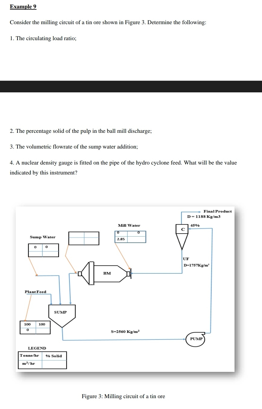Solved Consider the milling circuit of a tin ore shown in | Chegg.com