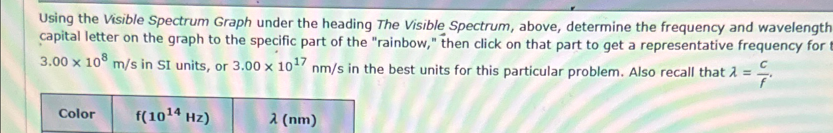 Using the Visible Spectrum Graph under the heading | Chegg.com