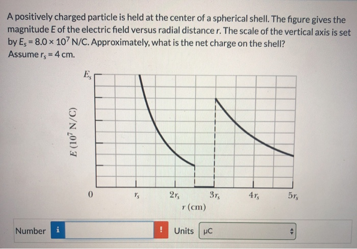 Solved A positively charged particle is held at the center | Chegg.com