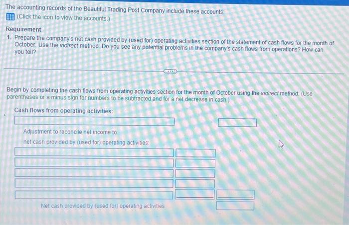 Solved The accounting records of the Beautiful Trading Post | Chegg.com