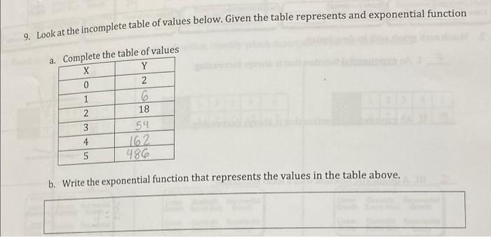 Solved 9. Look at the incomplete table of values below. | Chegg.com