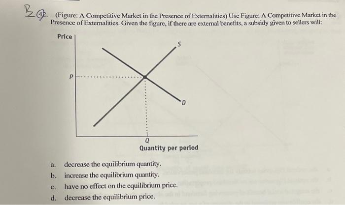 Solved 4. (Figure: A Competitive Market in the Presence of | Chegg.com